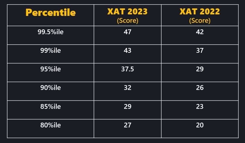 iQuanta: CAT Online Coaching | Best CAT Coaching in India 2024